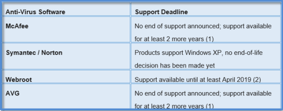 Real Conversations about Microsoft XP Operating System | tech4boomers